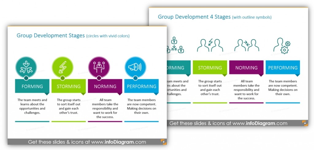 7 Design Ideas for Group Development Chart Slide - Blog - Creative ...