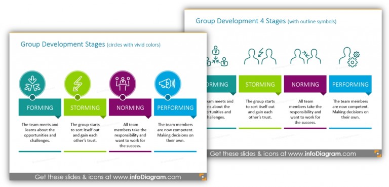7 Design Ideas for Group Development Chart Slide