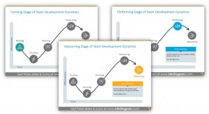 7 Design Ideas for Group Development Chart Slide - Blog - Creative ...