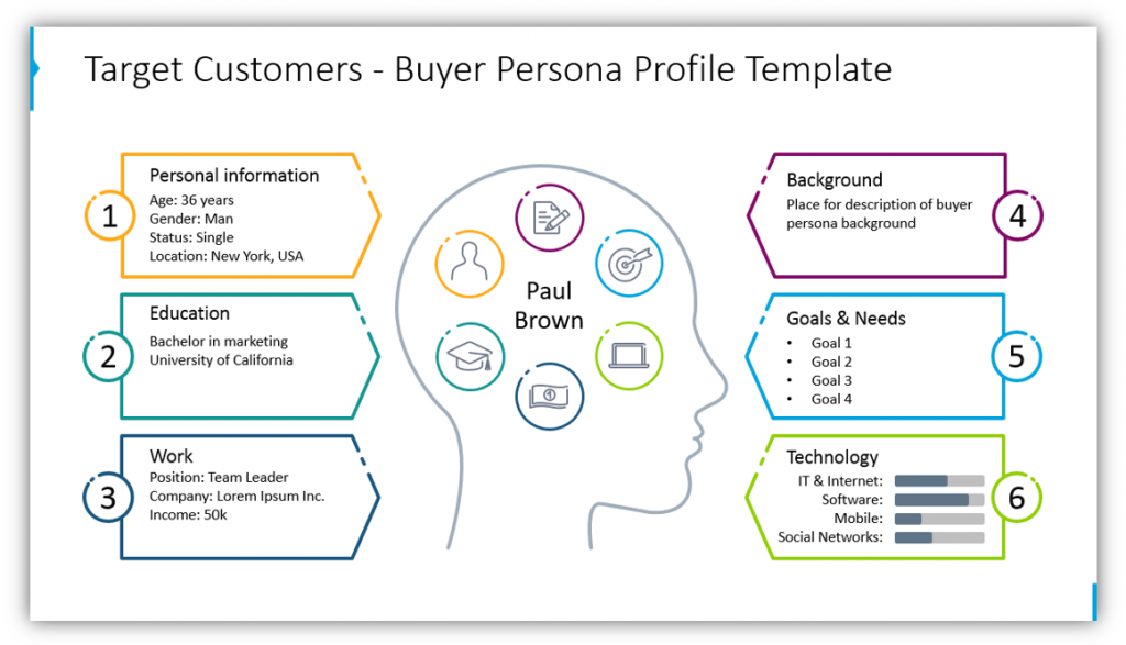 Why Use Outline Style Graphics in a Presentation?