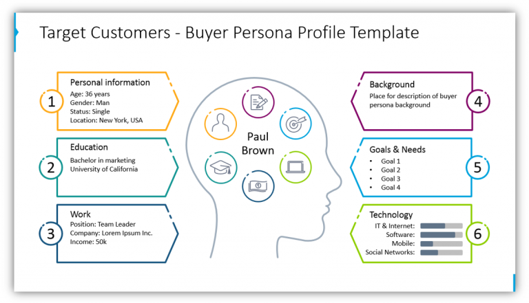 Why Use Outline Style Graphics in a Presentation?