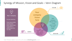 Synergy of mission, vision and goals diagram - Blog - Creative ...