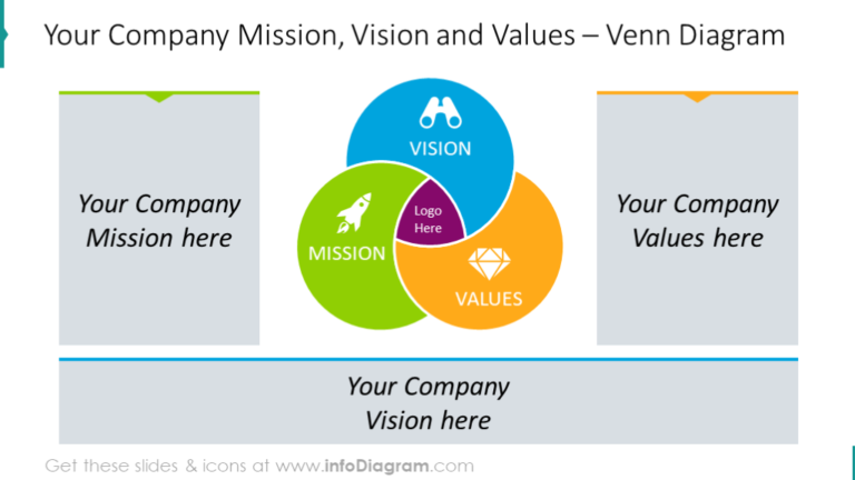Vision & Mission Slide Design: 7 PowerPoint Layout Ideas [With Templates]