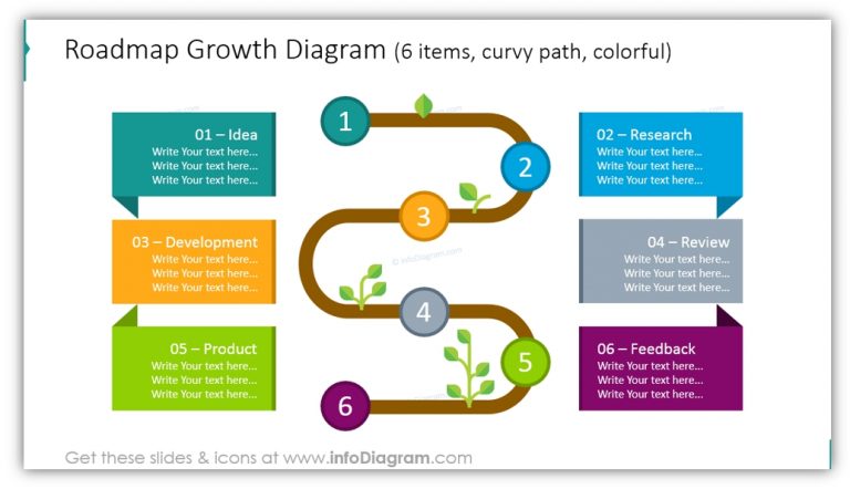 business growth roadmap diagram ppt - Blog - Creative Presentations Ideas