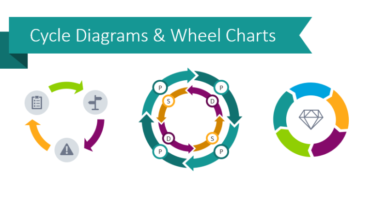 6 Modern Ways To Present A Cycle Process In PowerPoint Blog 
