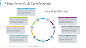7 steps circle cycle template - Blog - Creative Presentations Ideas
