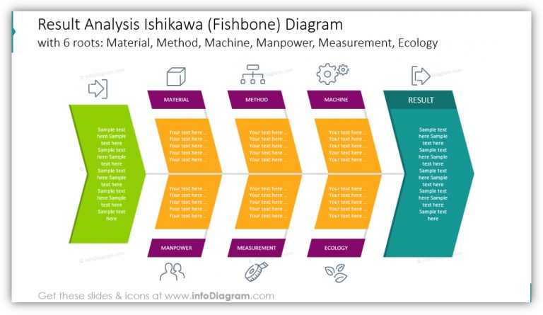 5 Ways to Present Causes & Effects: Ishikawa Fishbone