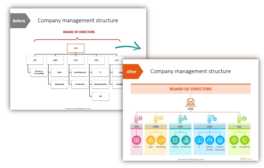 How To Make Modern Organizational Chart In PowerPoint Blog Creative