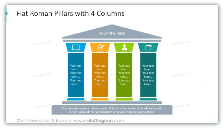 Pillar Diagrams as a tool for Presenting Solid Foundations