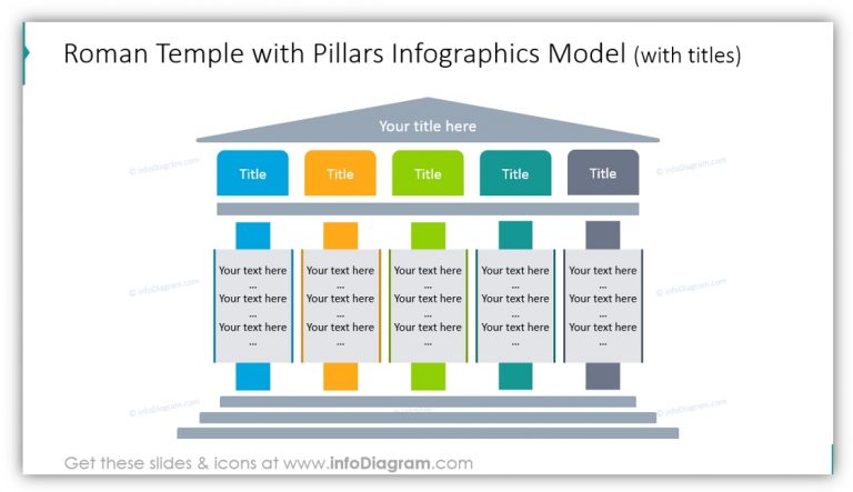 Pillar Diagrams as a tool for Presenting Solid Foundations