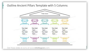 Pillar Diagrams as a tool for Presenting Solid Foundations - Blog ...