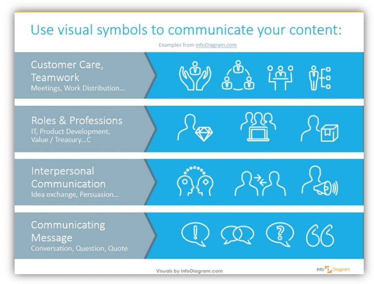 Visualizing People Management & Communication [PPT Makeover]