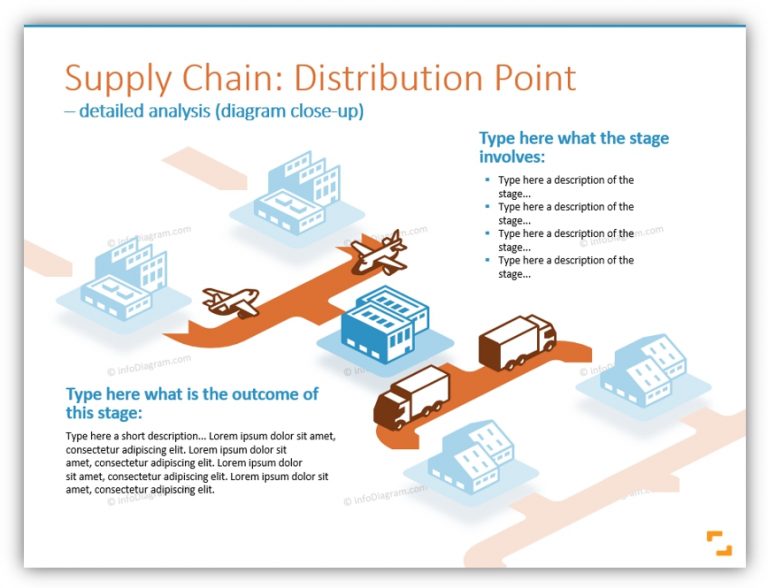 Using 3D Supply Chain Vector Icons for Realistic PPT Illustrations