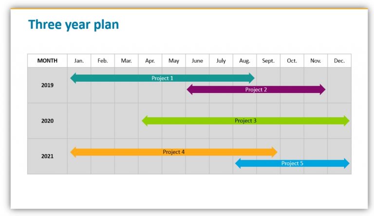 Plan Your Yearly Projects using PowerPoint Calendar Tables