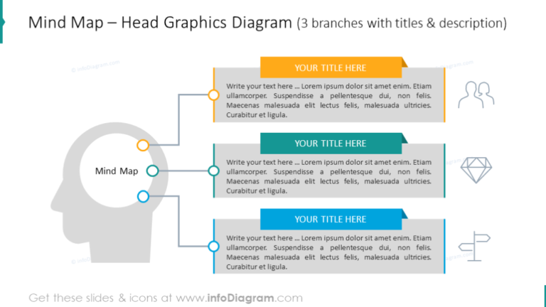 3 branches mind map illustrated with head graphics - Blog - Creative ...