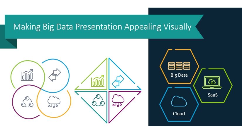 Making Big Data Presentation Appealing Visually