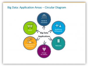 Making Big Data Presentation Appealing Visually - Blog - Creative ...