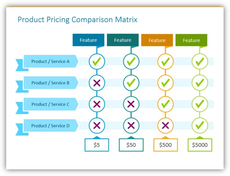 Comparison tables2 Blog Creative Presentations Ideas