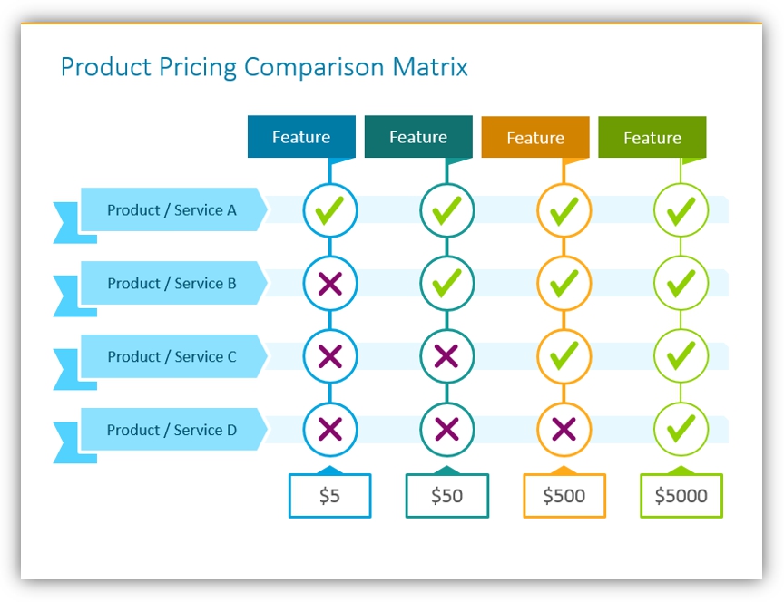 Presenting Comparisons With Creative PowerPoint Tables Blog Creative Presentations Ideas