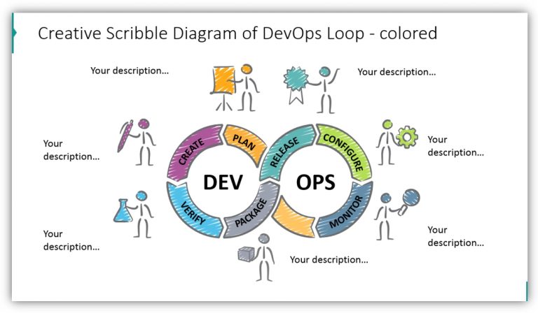 Creative Inspirations for Presenting DevOps Toolchain Loop