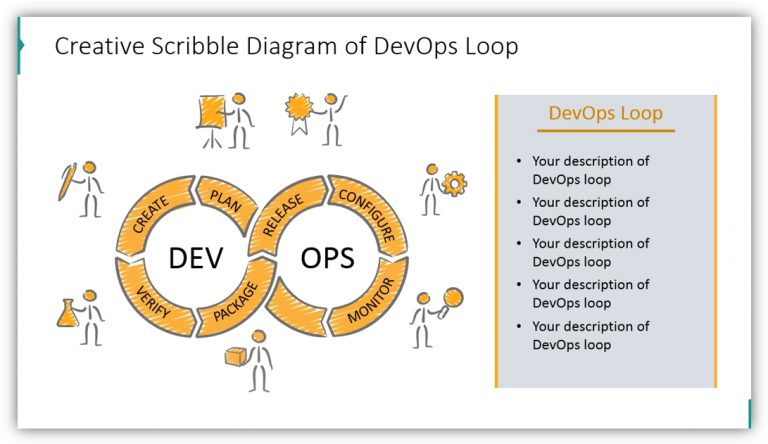 Creative Inspirations for Presenting DevOps Toolchain Loop