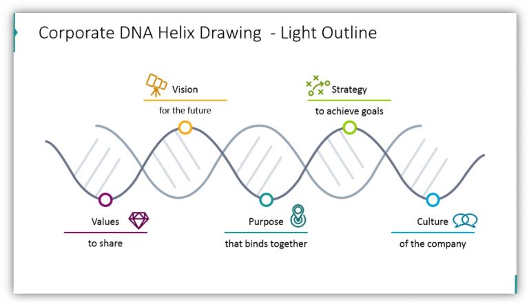 4 Ways to Use DNA Helix Diagram in PowerPoint