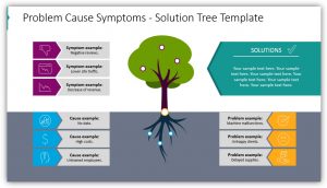 Branching Structures and Root Cause Analysis Presented with Tree ...
