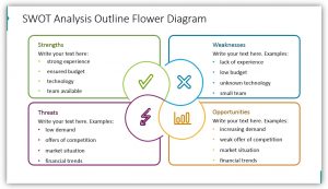 5 Tips to Create a Winning SWOT Analysis Presentation - Blog - Creative ...