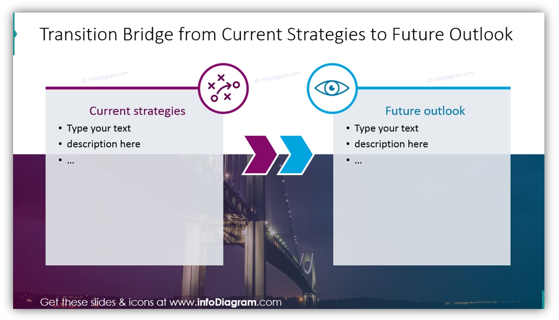 Help Your Audience Connect the Dots With Visual Bridge Diagrams
