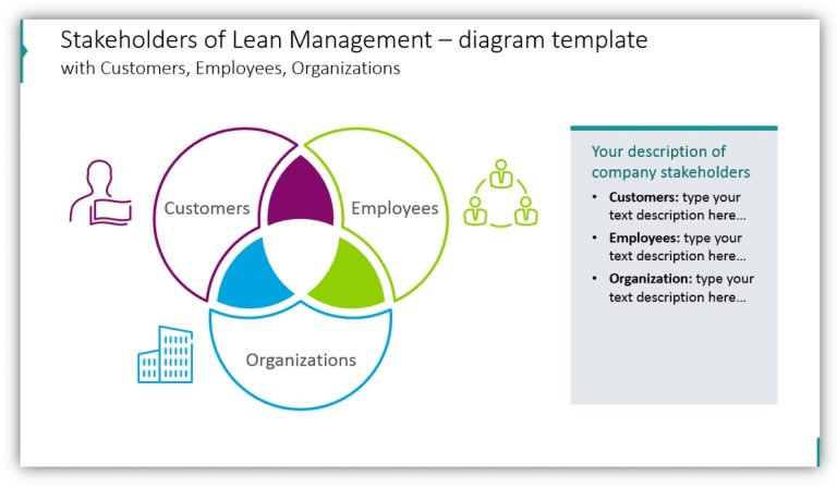 Explain Lean Management Principles with Visuals