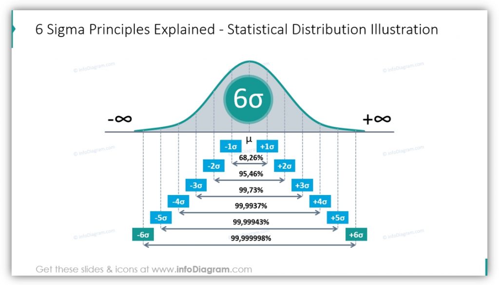 Six Sigma Presentation DMAIC Diagrams PPT Template Forum iktva sa