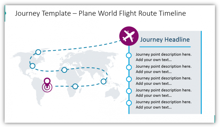 Explain Timelines with Plane & Journey Visual Analogy