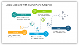 Explain Timelines with Plane & Journey Visual Analogy