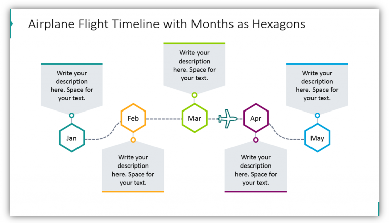 Explain Timelines with Plane & Journey Visual Analogy
