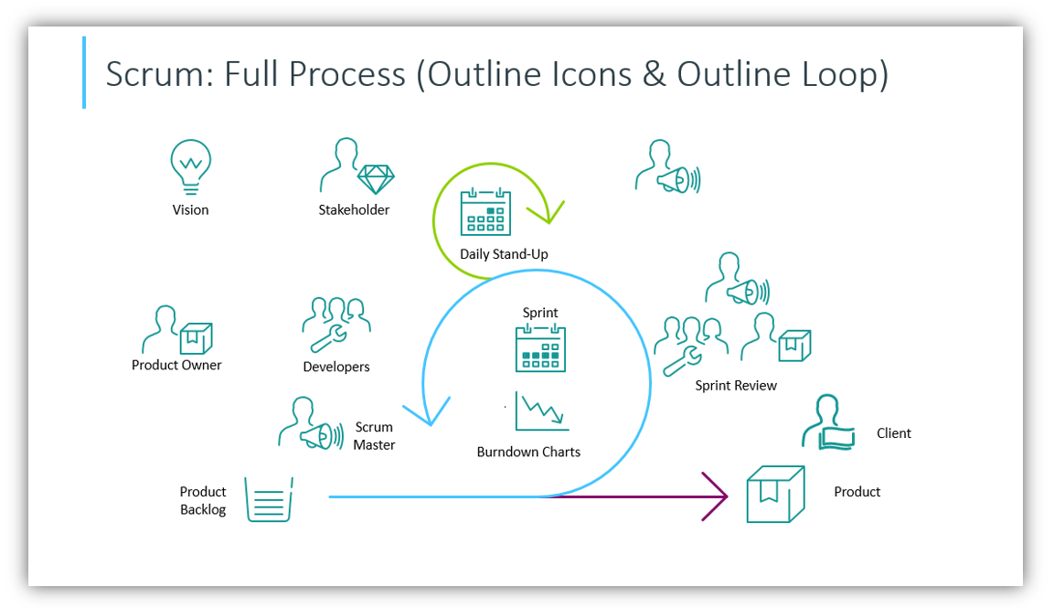 How to Present Scrum Methodology and Processin Effective Way