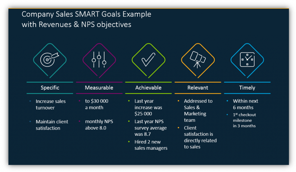 smart_2 - Blog - Creative Presentations Ideas