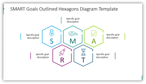How to Design Clear and Impressive SMART Goals PPT Slide