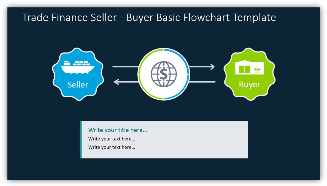Global Trade Finance Explained with Presentation Diagrams