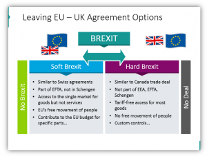 Use Maps, Charts, and Facts to Assess Brexit’s Impact, Risk, and Market ...