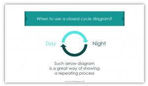 Make Stylized Closed Cycle Process Diagrams in PowerPoint