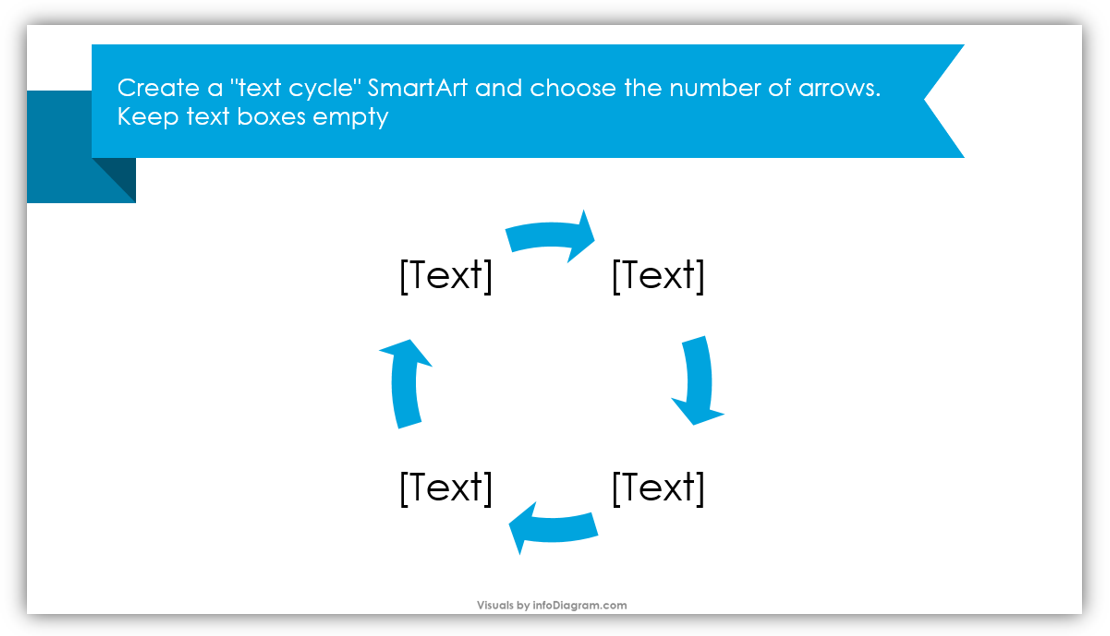 Make Stylized Closed Cycle Process Diagrams in PowerPoint