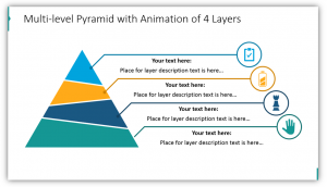 Using Layers Graphics to Express Hierarchy in a Presentation - Blog ...