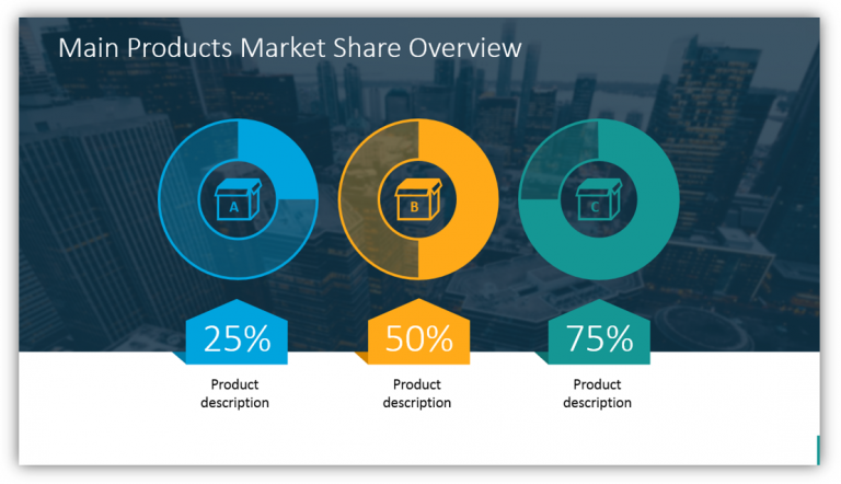 Use Visual Templates to Present Stock Report Performance