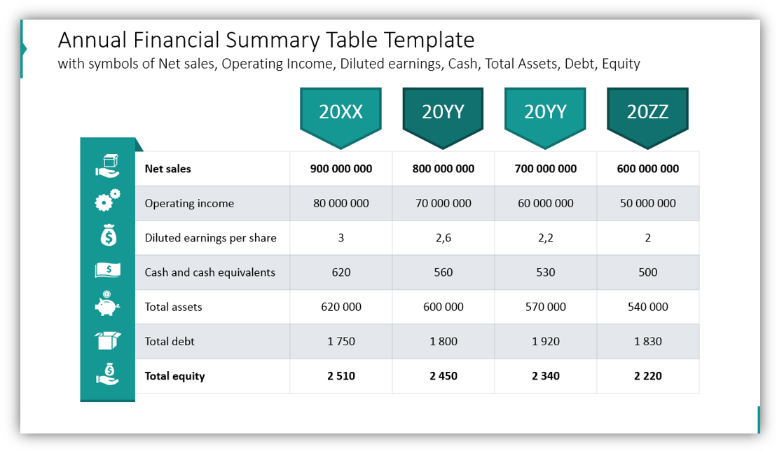 Use Visual Templates to Present Stock Performance - Blog - Creative ...