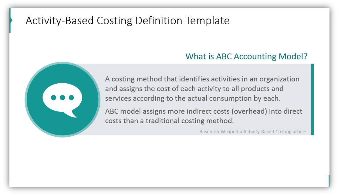 Explaining Activity-Based Costing Method in PowerPoint