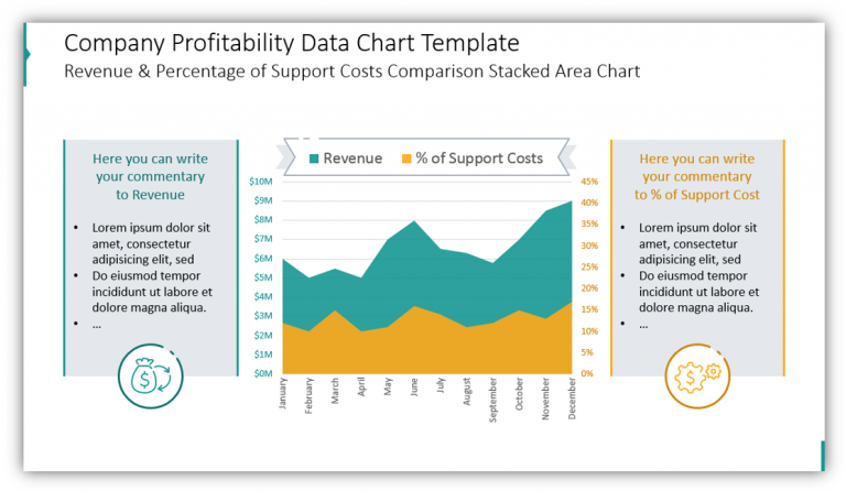 Make Fiscal Presentations with Finance Data Charts in PowerPoint