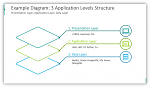 layers_outline_1 - Blog - Creative Presentations Ideas