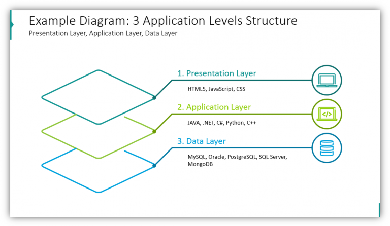 Ways to Use Multi-Layer Diagrams in PowerPoint Presentations