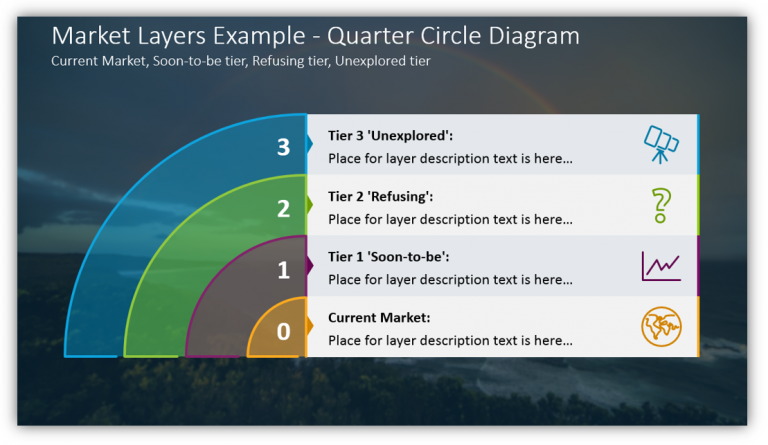 Ways to Use Multi-Layer Diagrams in PowerPoint Presentations
