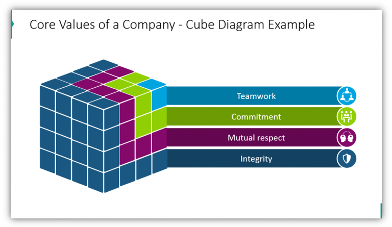 Present Structure Using 3D Cube Diagrams